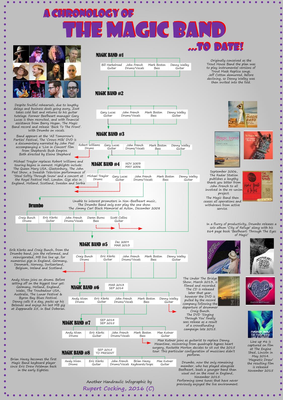 A Chronology of The Magic Band | Lighthouse Beacon Straight Ahead